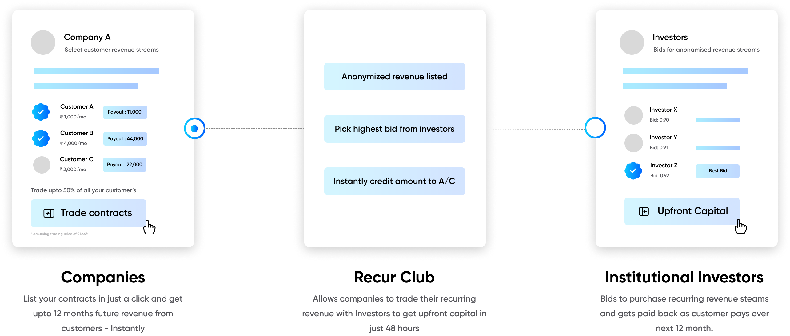 Modern Credit Platform | Recur Club